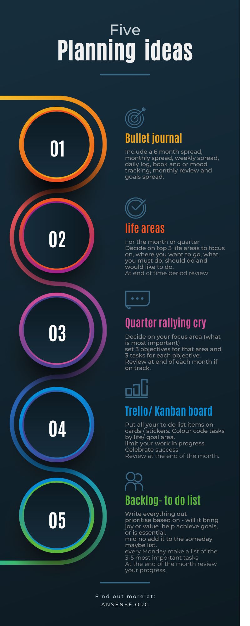 5 planning approaches – ansense